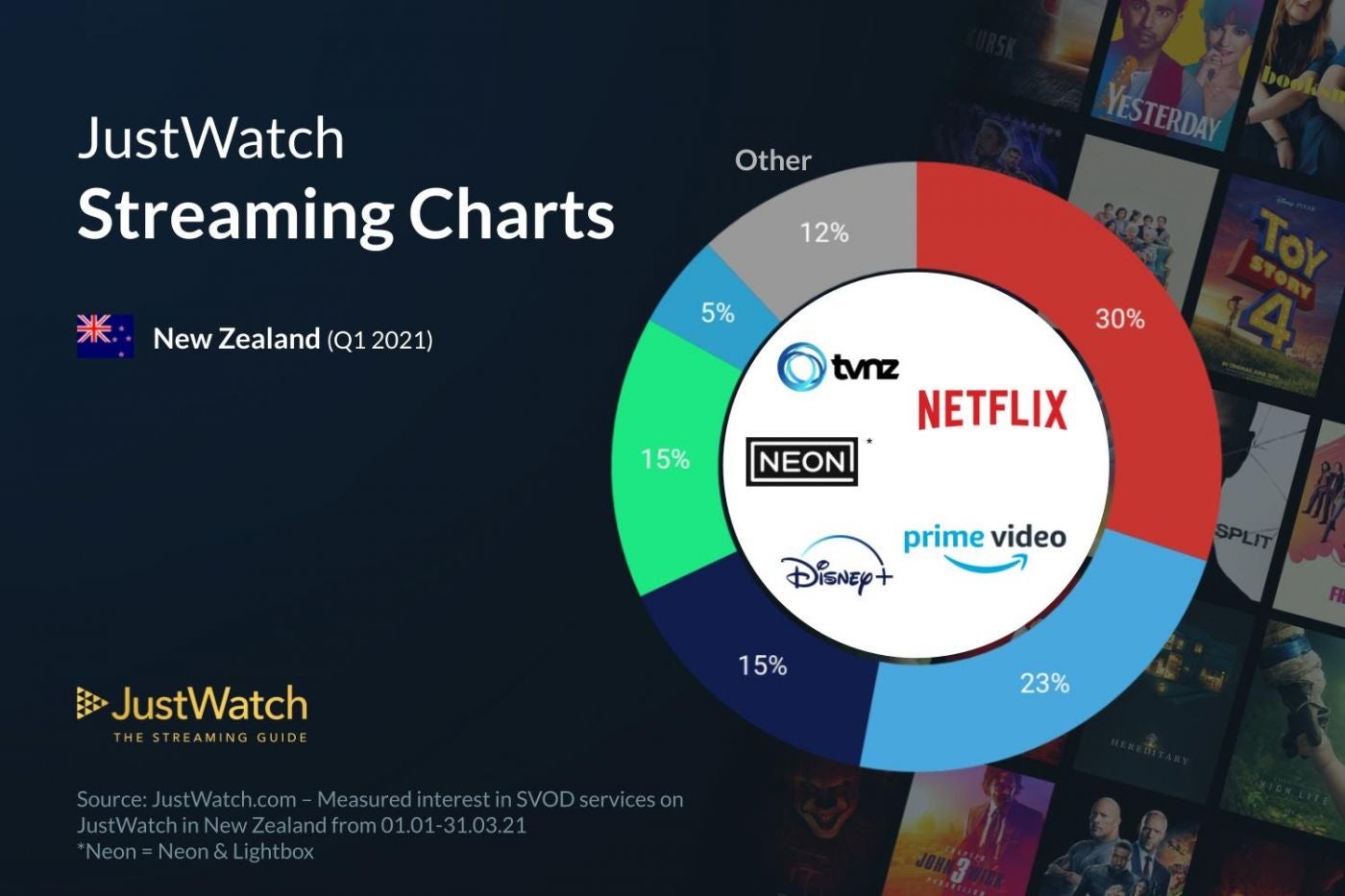 What is JustWatch – the Free Streaming Guide? | Canstar Blue