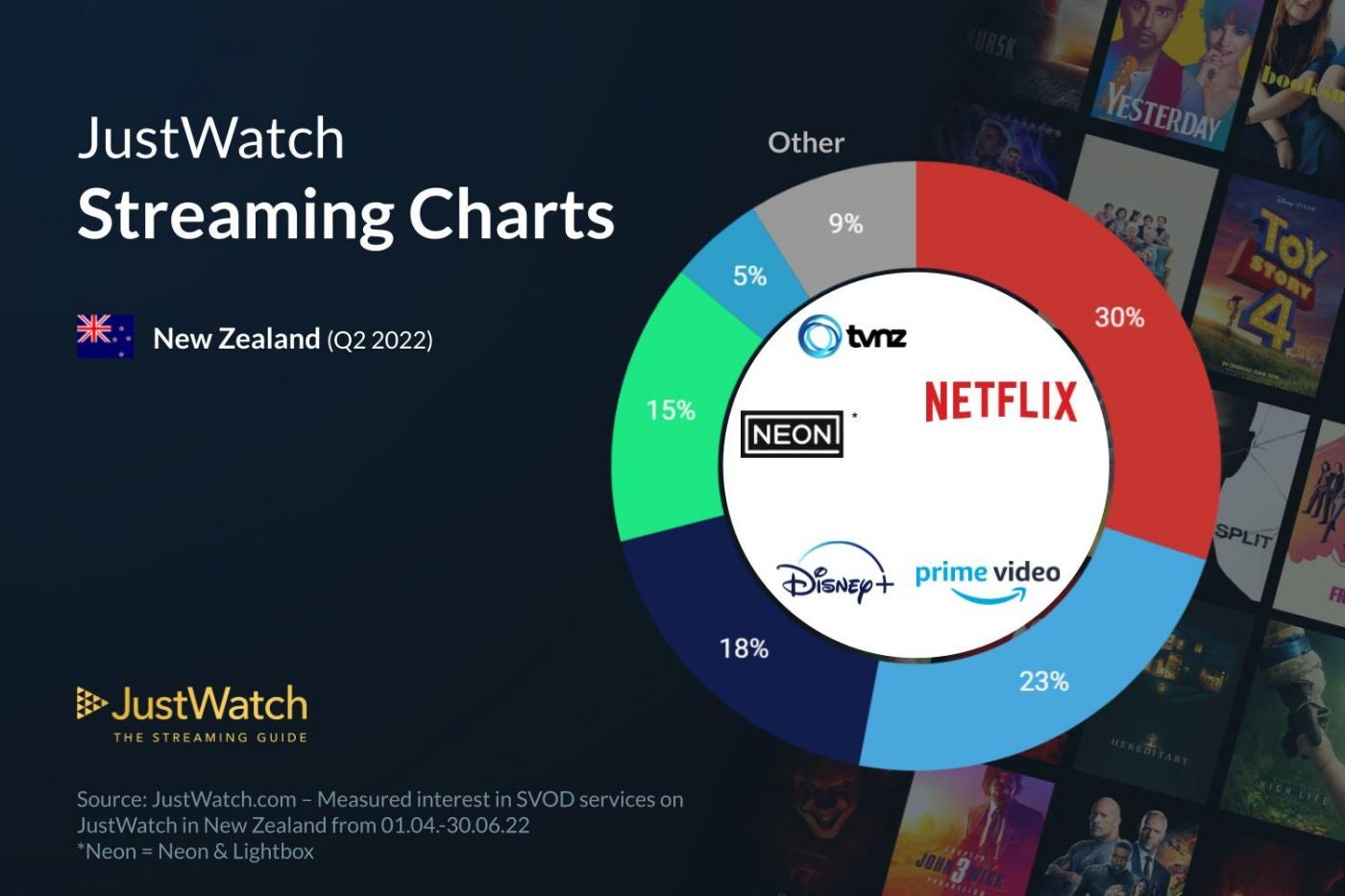 Top streaming tv shows and movies | Canstar Blue