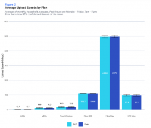 Fastest Broadband in New Zealand | Canstar Blue