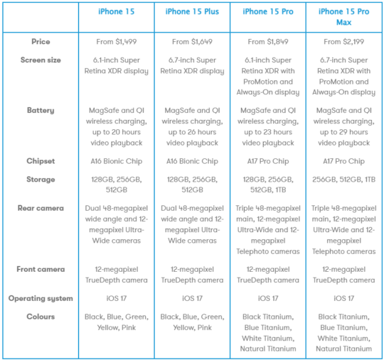 Apple iPhone 15 Revealed: Features, Prices and More | Canstar Blue
