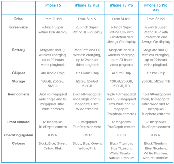 Apple iPhone 15 Revealed: Features, Prices and More | Canstar Blue