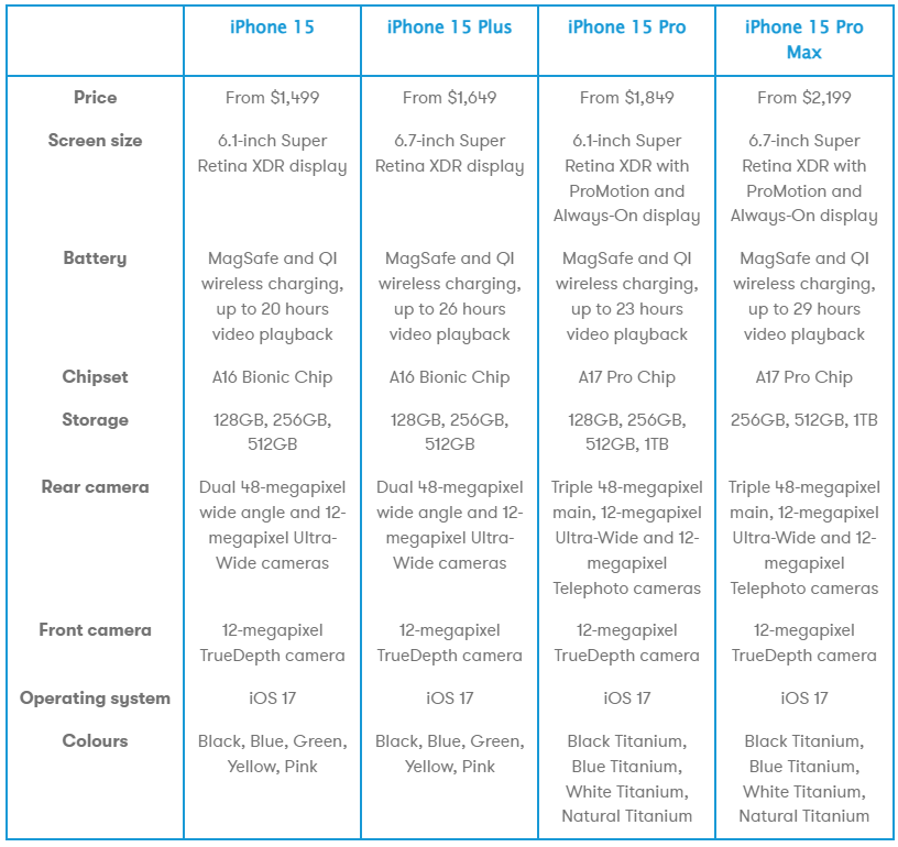 Apple iPhone 15 Revealed: Features, Prices and More | Canstar Blue