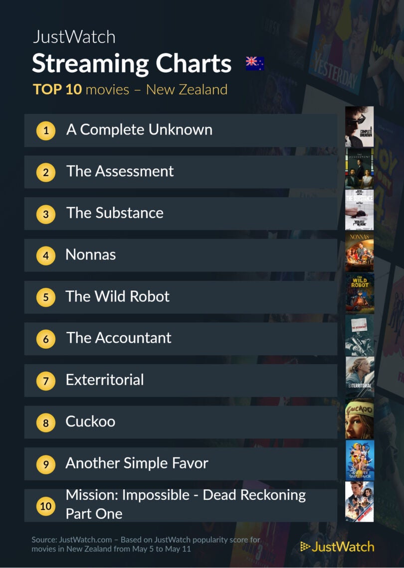 Top streaming tv shows and movies | Canstar Blue